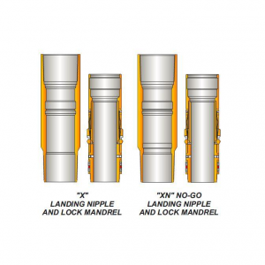 Well Completion - Vantage Energy Group